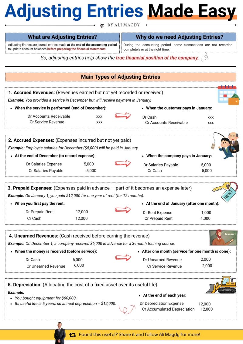 Accounting - What are Adjusting Entries? Adjusting Entries are journal ...