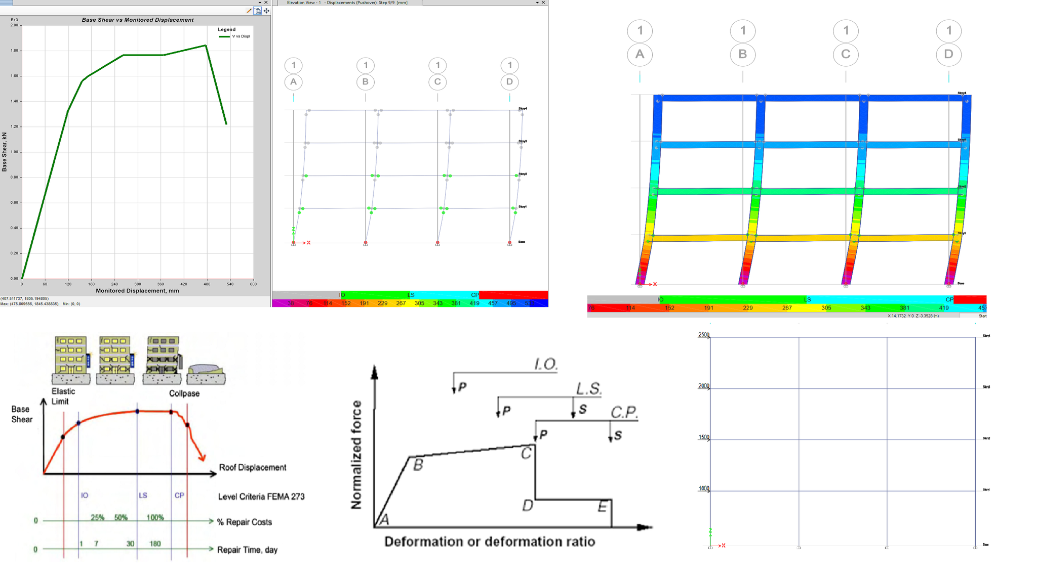 Nonlinear Pushover Analysis Ksse Structural Engineer 3754