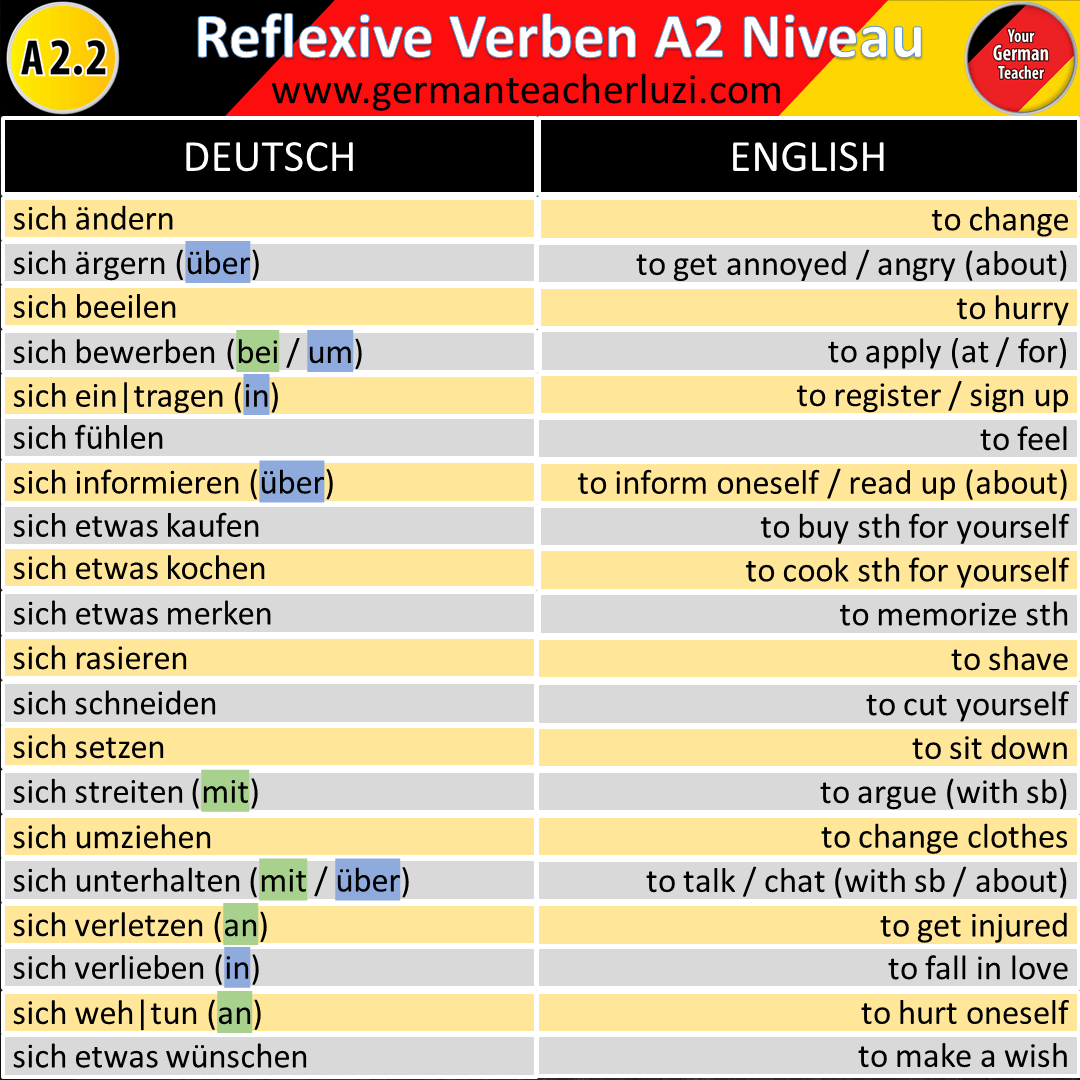 The German reflexive verbs for A2... - Your German Teacher