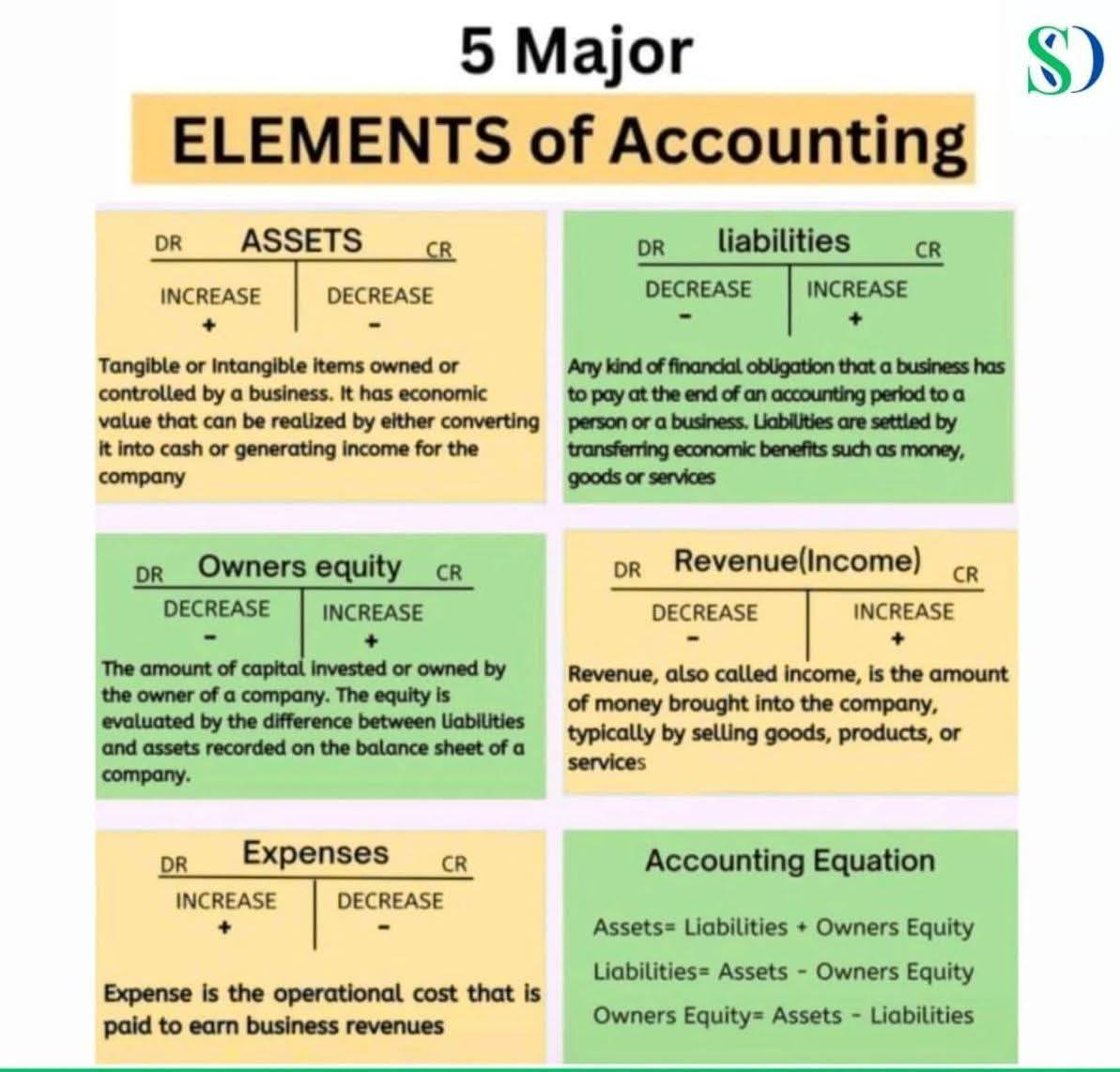 Accounting - 5 main elements of accounting The five major elements of ...