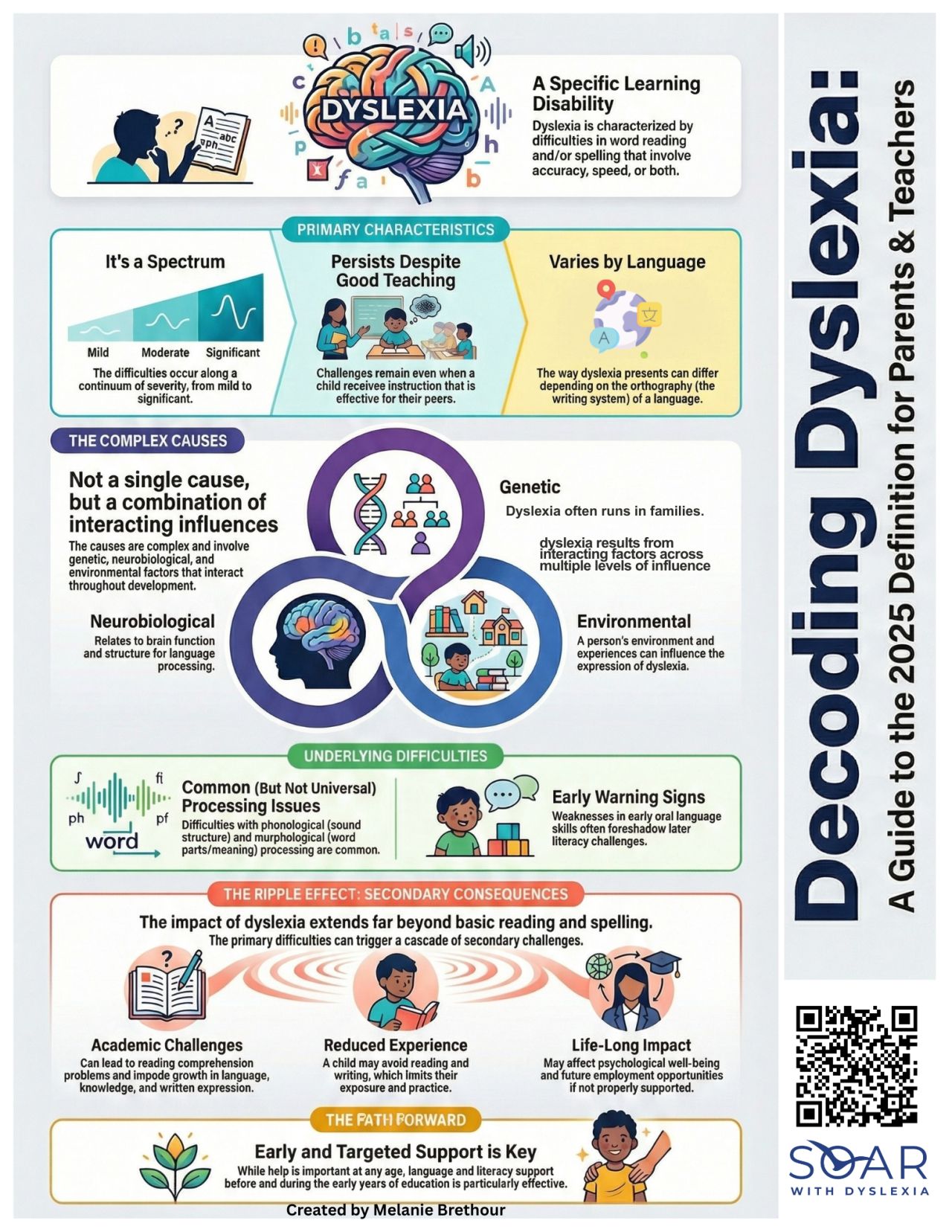 "The definition of dyslexia was... - Tally Tales Literacy | Facebook