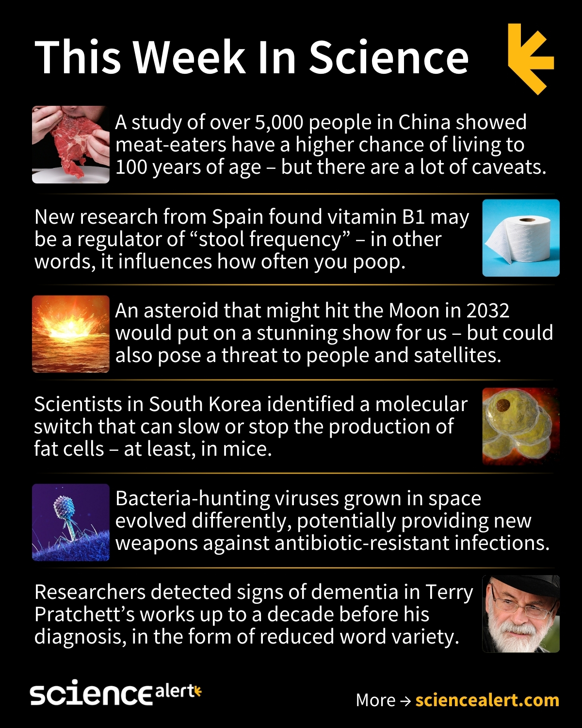 ScienceAlert - This Week In Science (January 25 – 31) 🧪... | Facebook