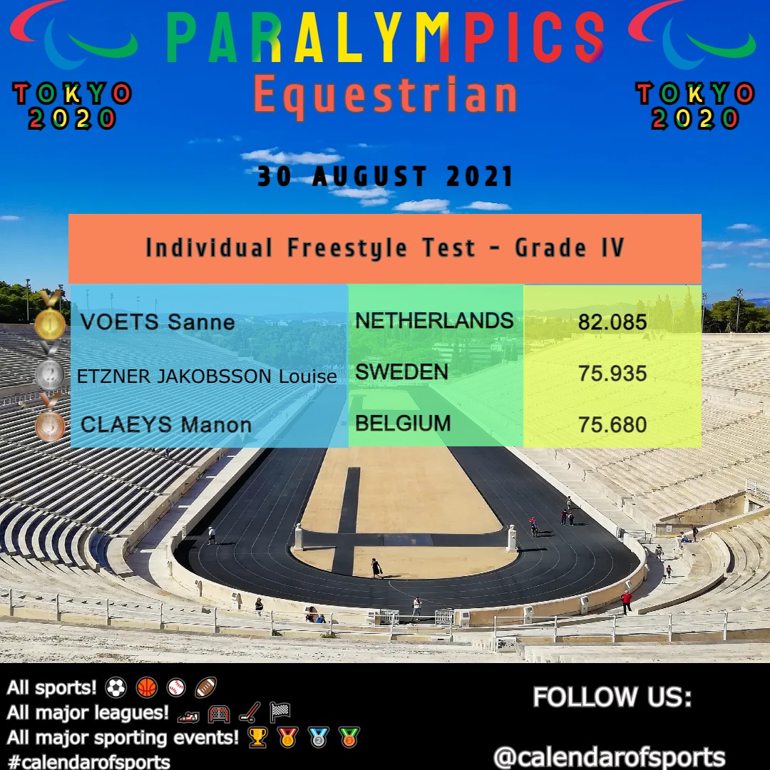 Paralympic Games Tokyo 2020 –30/08/21... - Calendar of Sports | Facebook