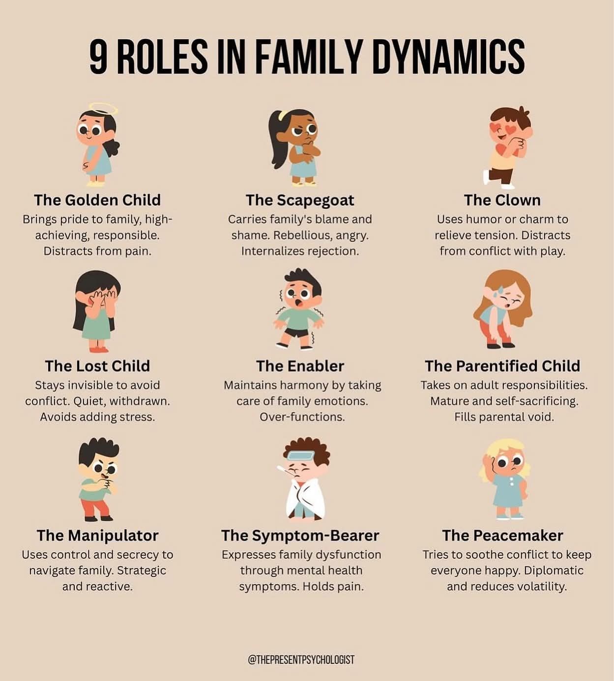 Family Dynamics Do you know... - Hills Couples Counselling | Facebook