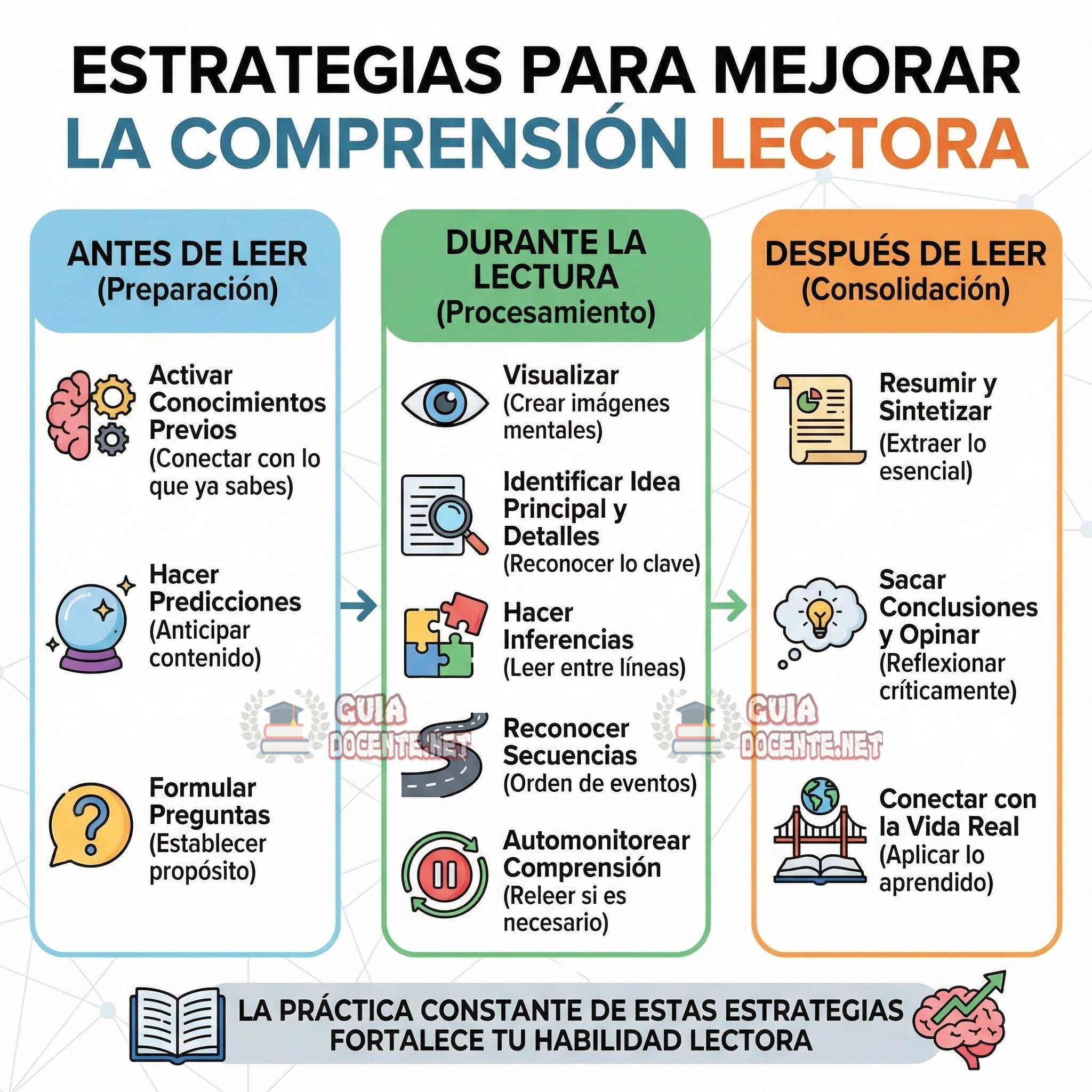 Perú Educa (MINEDU) | 🎯📘 Estrategias de Enseñanza para Momentos Clave ...