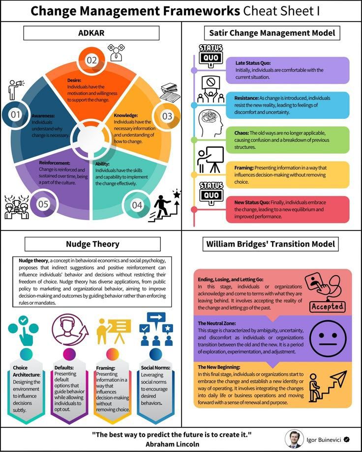 Releaders - CHANGE MANAGEMENT FRAMEWORK CHEAT SHEET | Facebook