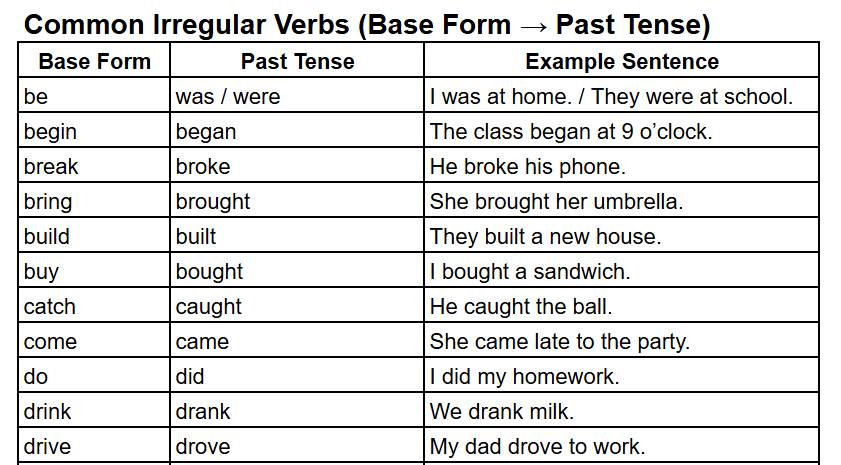 Common irregular verbs... - Saoirse Linguistic Center Inc. | Facebook