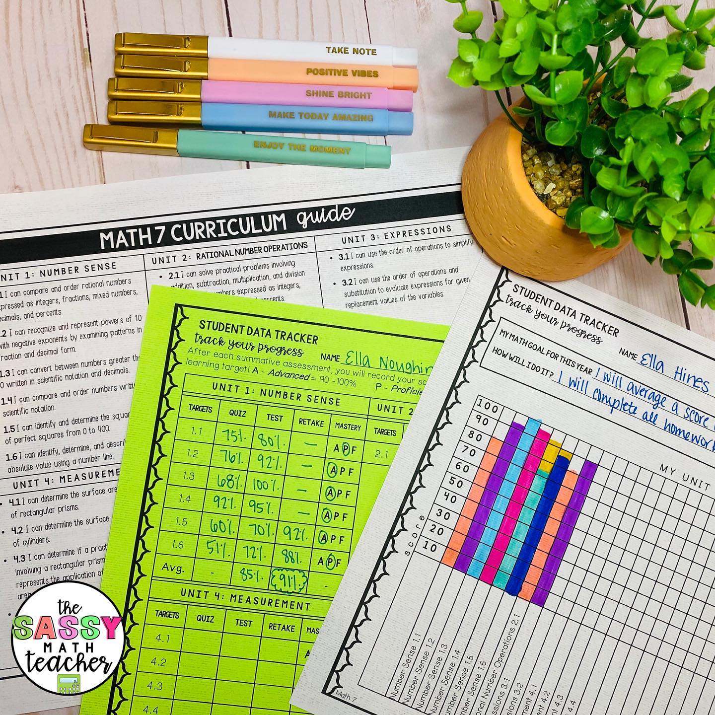 The Sassy - Do you do standards-based grading? If so, how do you grade ...
