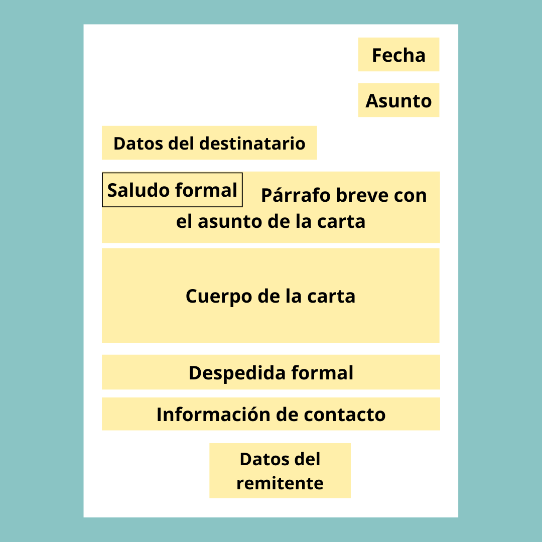 Estas son las partes de una carta... - Adalberto Pagola | Facebook