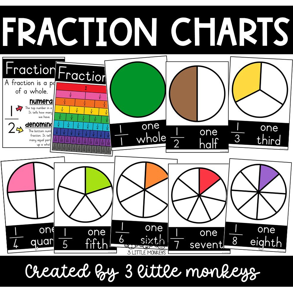 3 Little - ️Fractions ️ Introduce fractions with this colorful set of ...