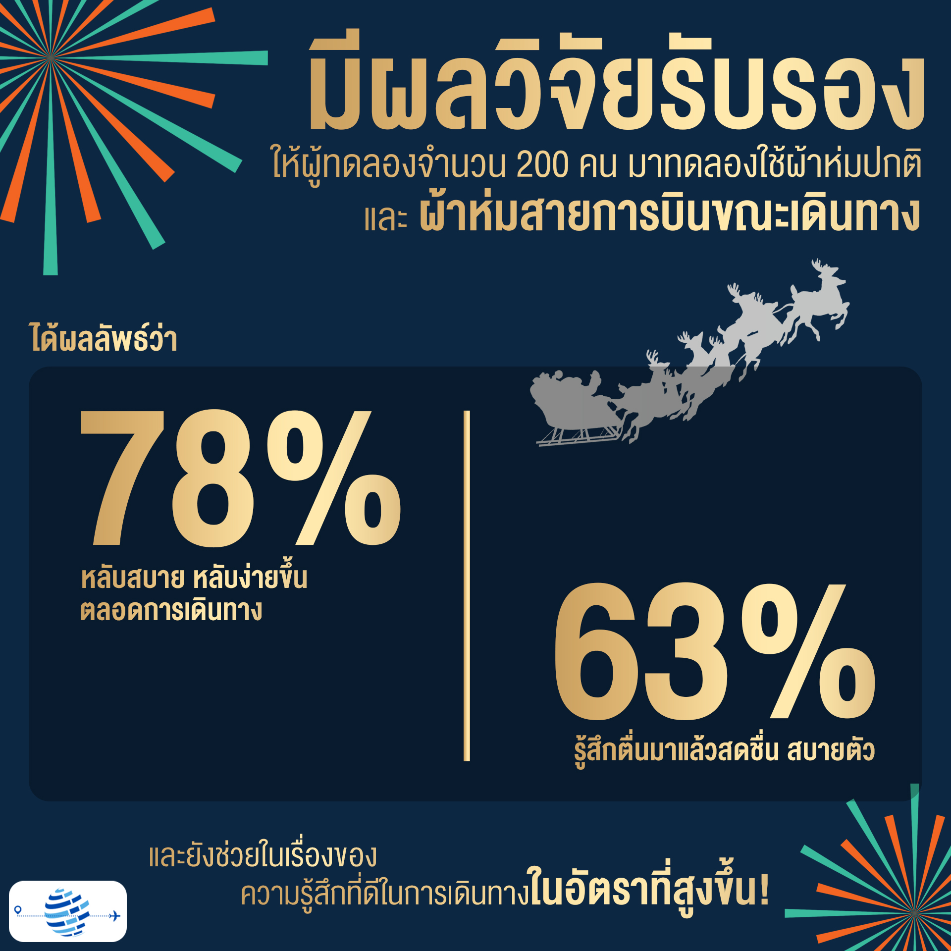 World Class Thailand