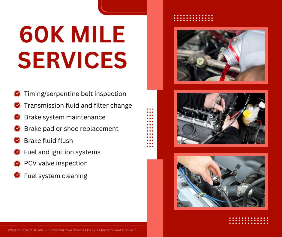 Sitemapcdatahttpthereferenznetlexus 60000 Mile Service