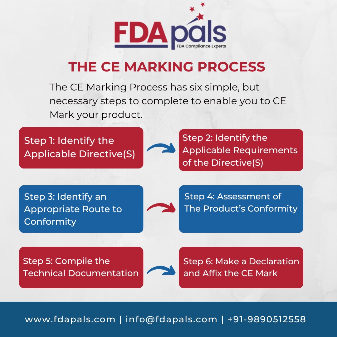 Fdapals The Ce Marking Process The Ce Marking Process