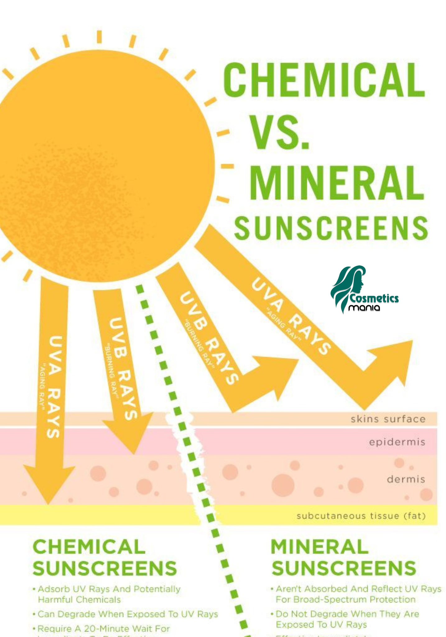 Sunscreen is your skin’s... - Shahriar Arifin - একজন শাহরিয়ার | Facebook