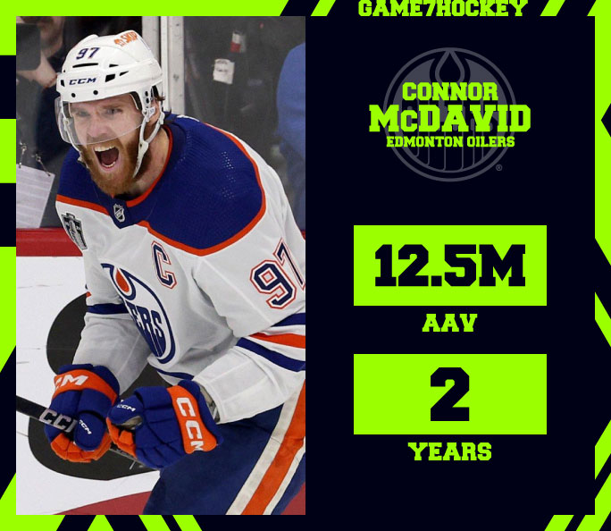 Breaking Connor Mcdavid Is Staying Game 7 Hockey Club Facebook
