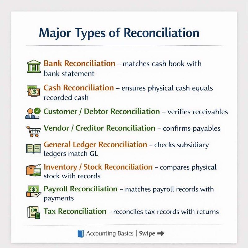 Accounting Knowledge... - Accounting Knowledge Concepts