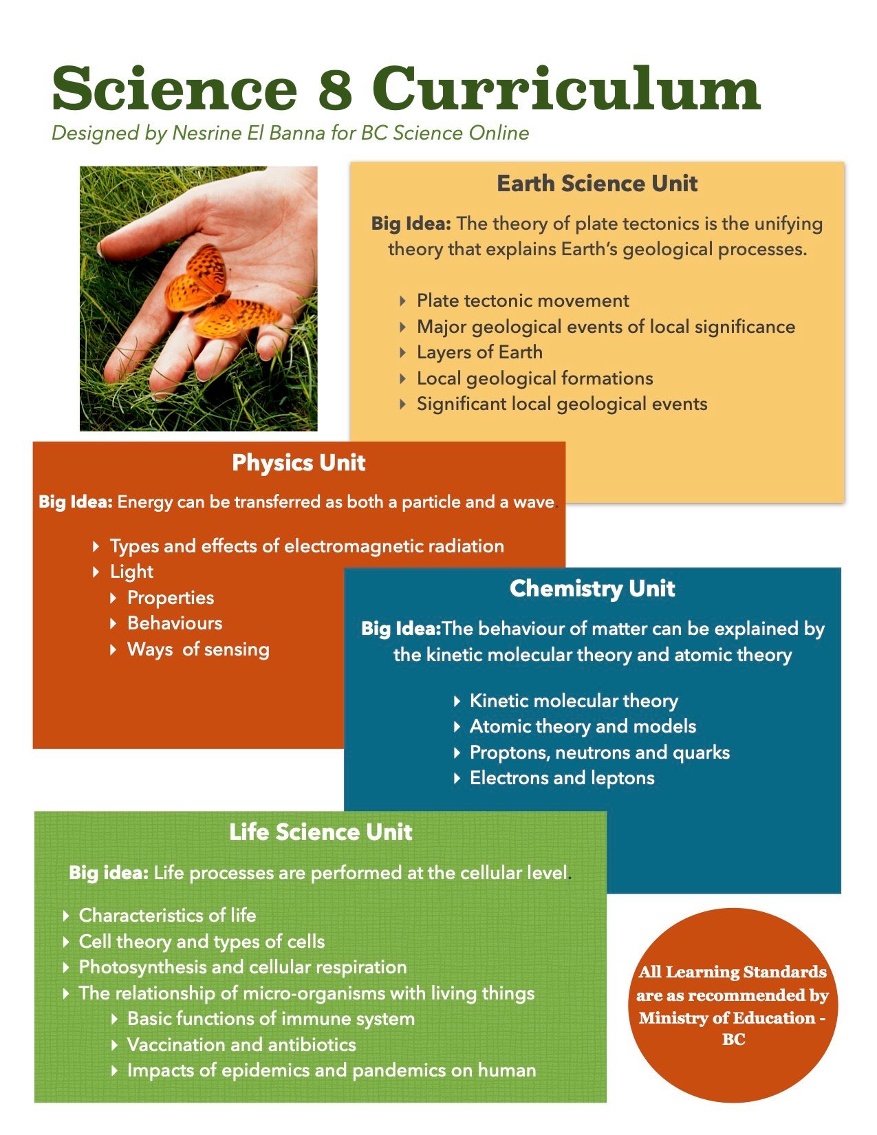 Science BC - 🔔Attention parents of 8th Graders! 👫Are you looking for a ...