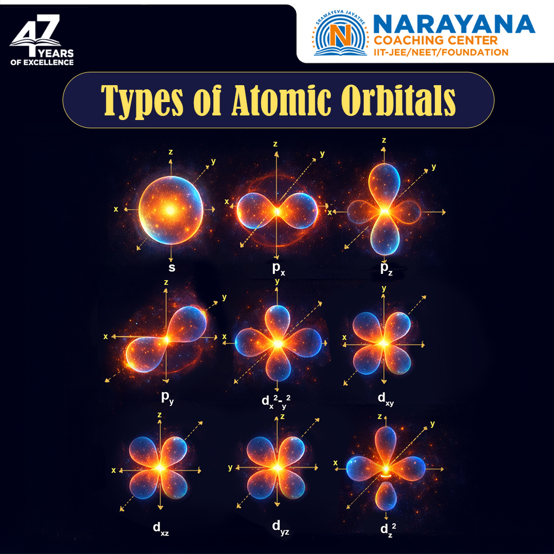 Narayana - From dots to clouds, chemistry gets visual. ⚛️ Ever wondered ...