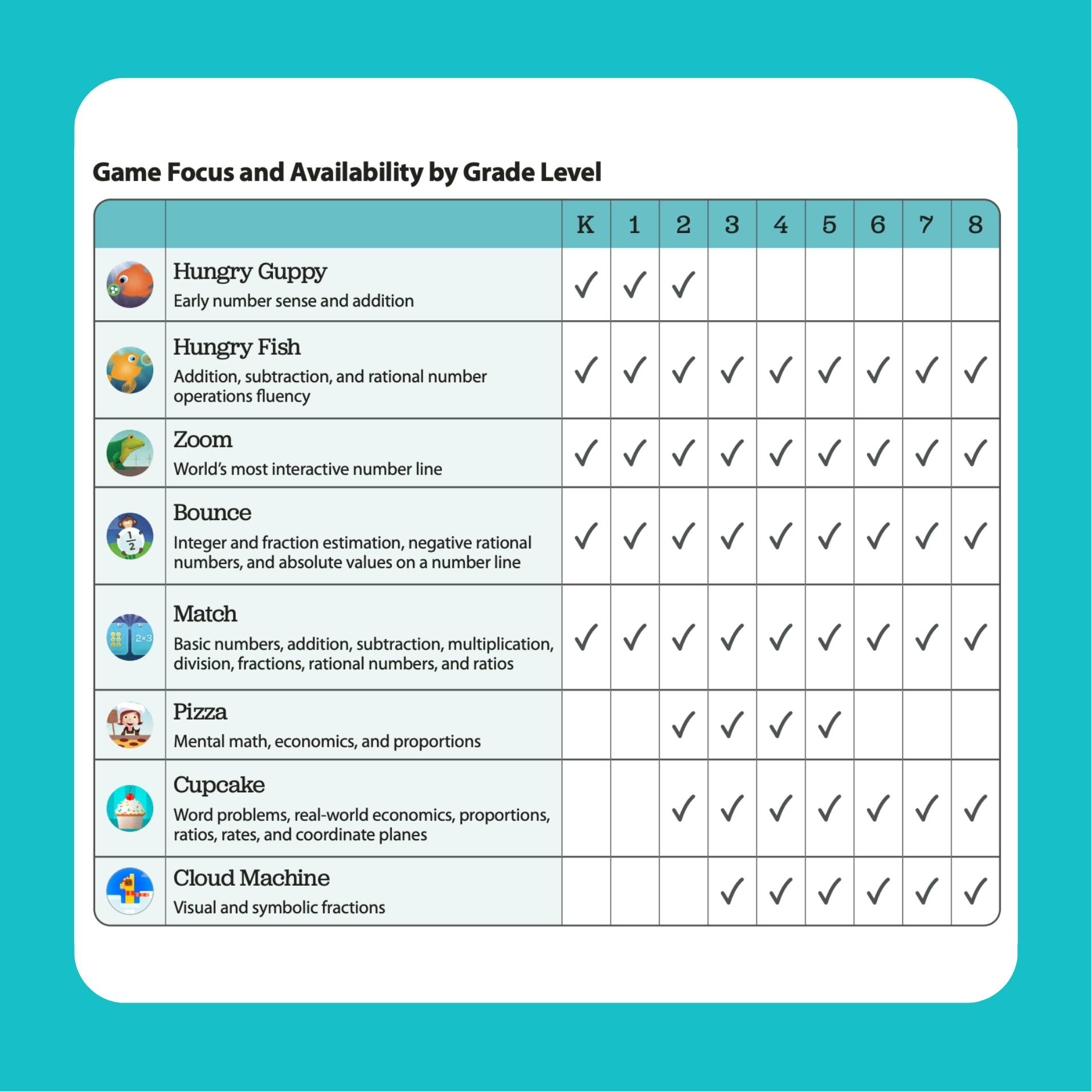 👾 Are you using #iReady Learning... - Curriculum Associates