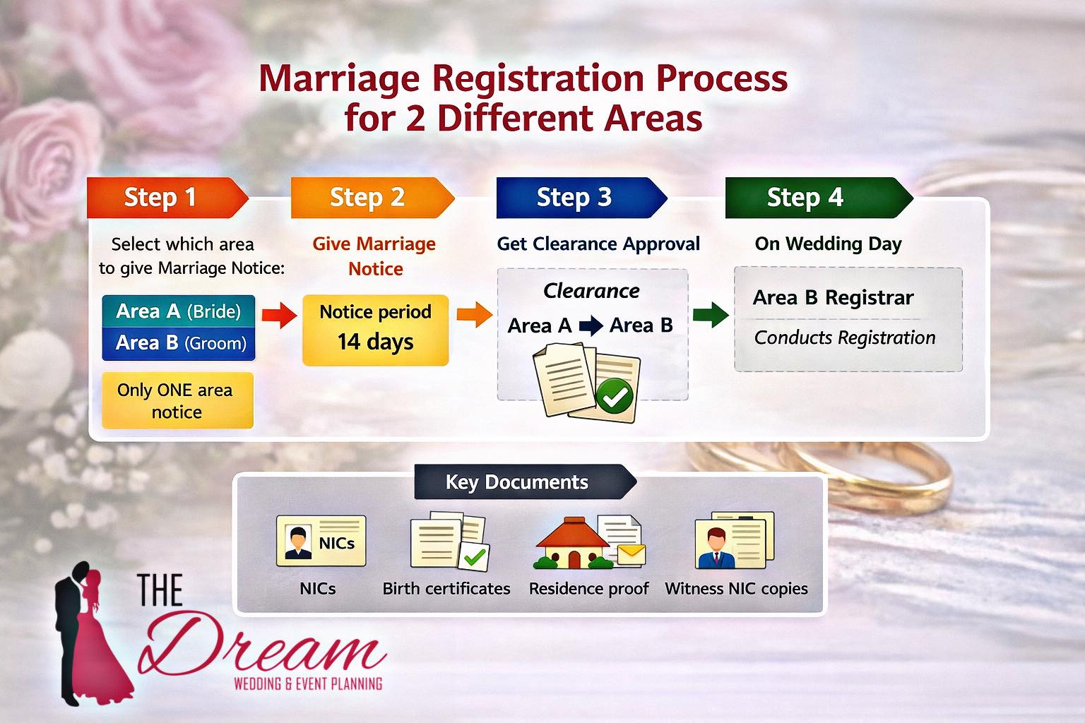Area දෙකක නම් Wedding The Dream Wedding And Event Planing Facebook
