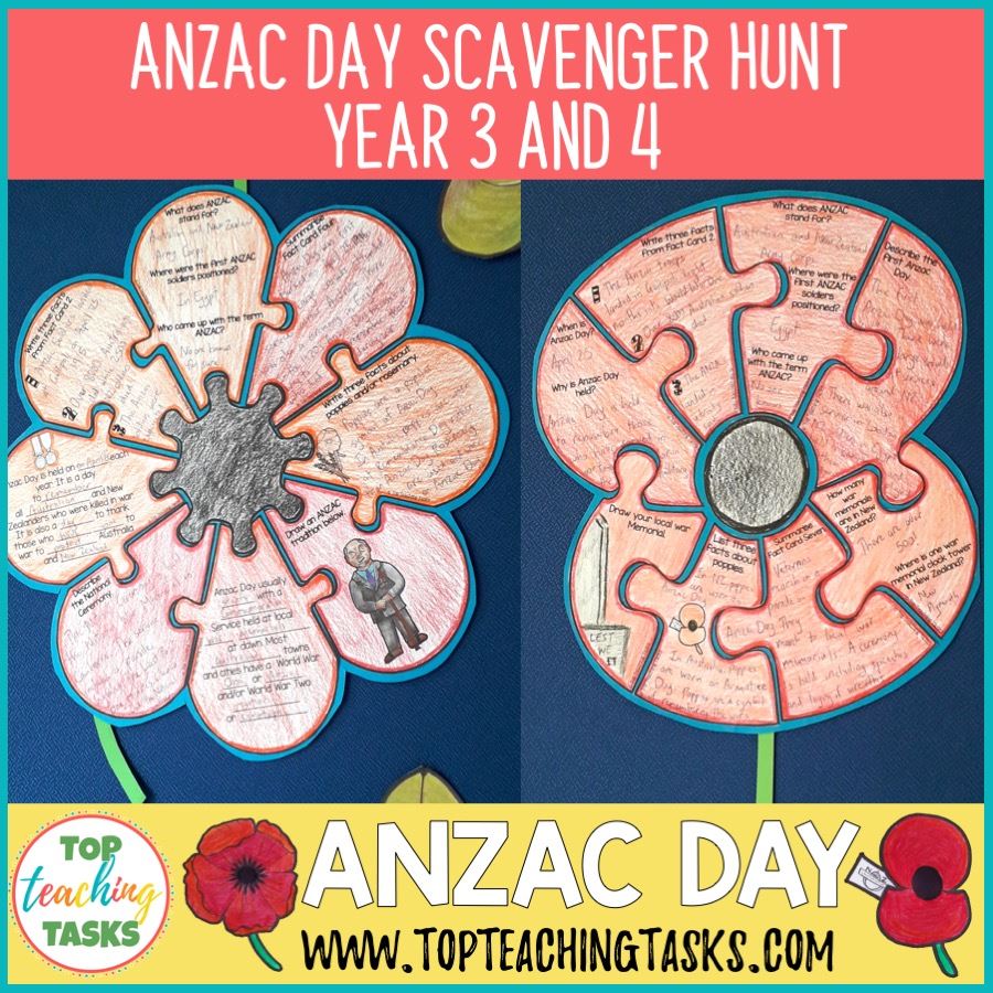 Investigate ANZAC... - Top Teaching Tasks Teaching Resources | Facebook