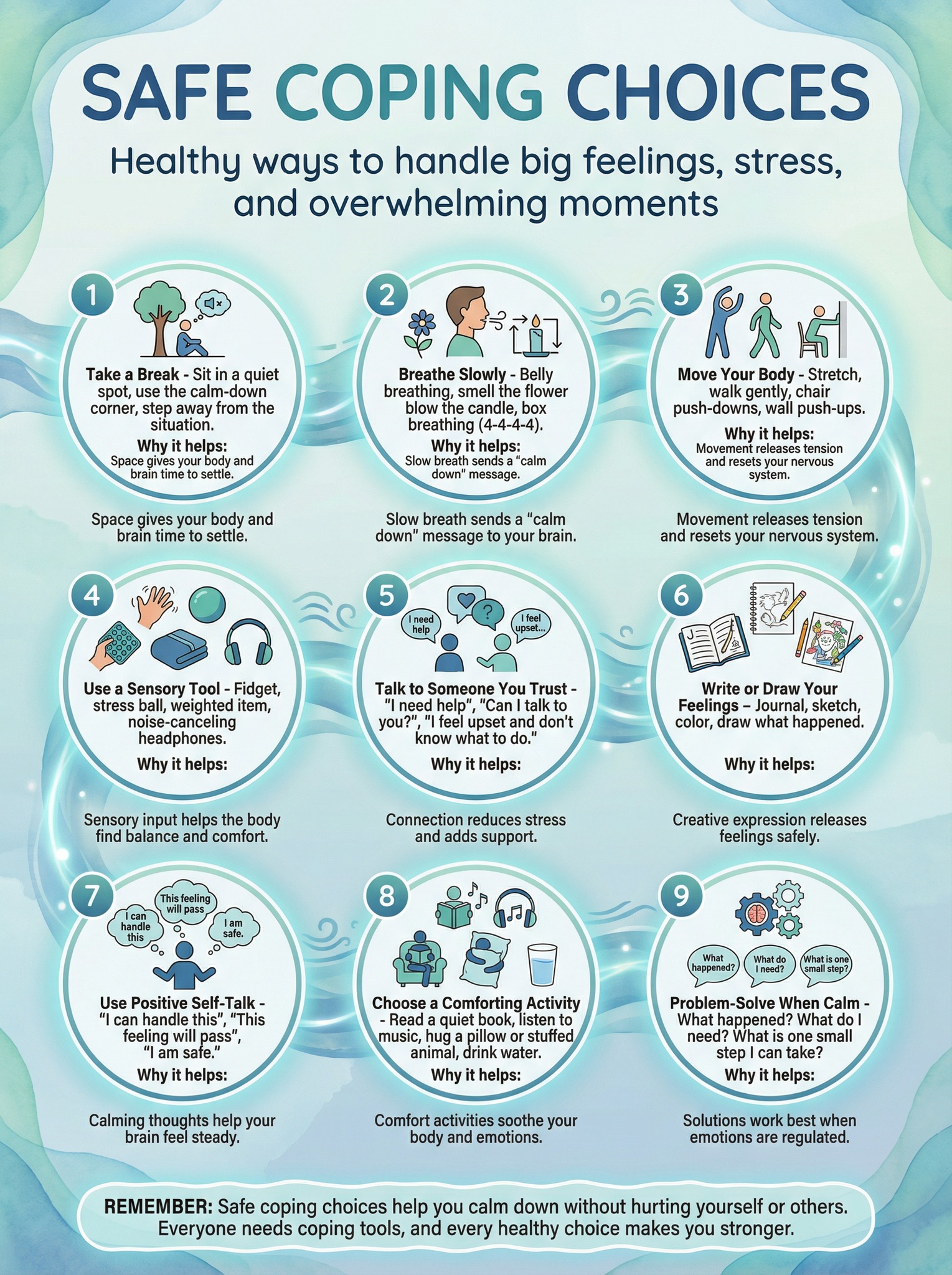 Special Education Community | # Safe Coping Choices Visual Poster ...