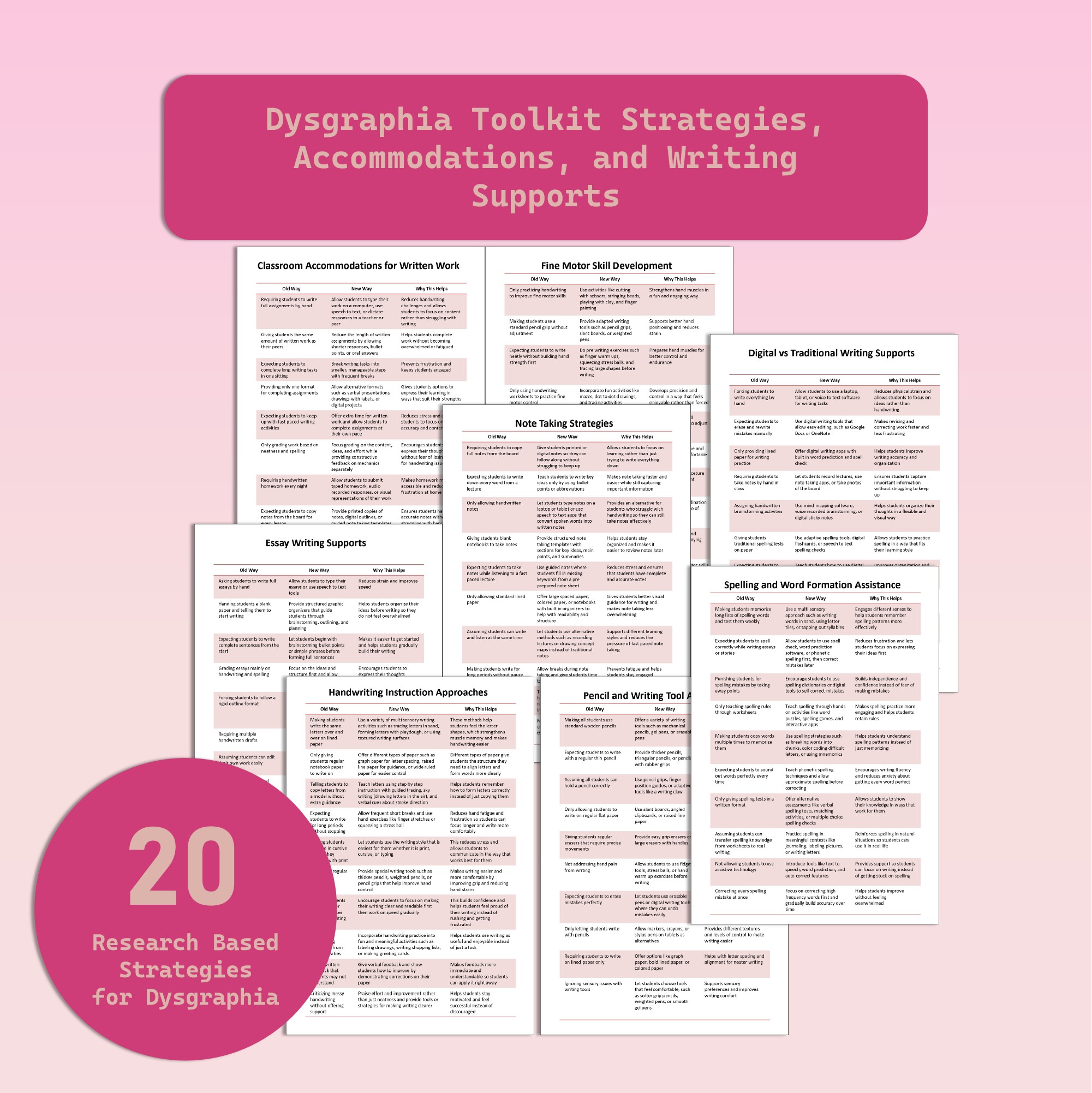 Special Education Community | # Dysgraphia Toolkit : Strategies ...