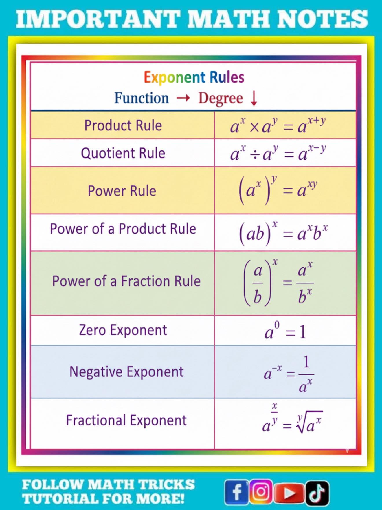 Math - Exponents Rules Math Notes | Facebook
