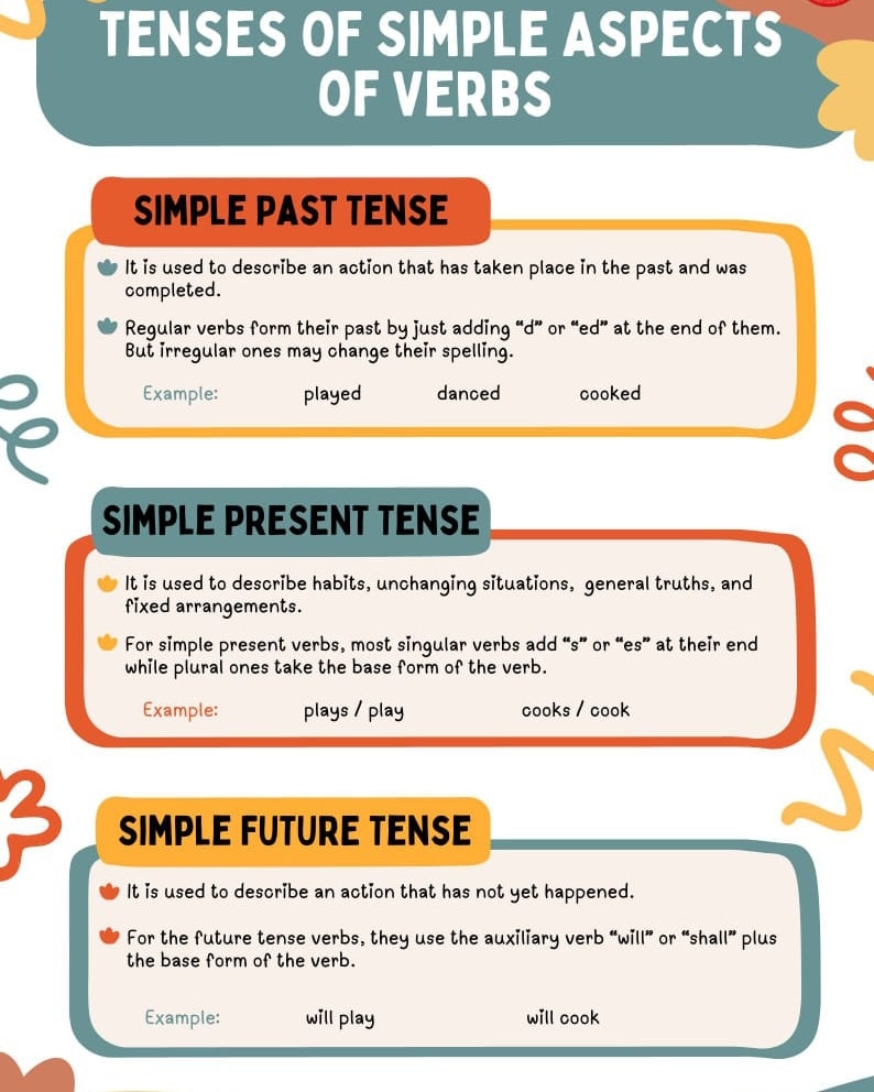 Pusat - 📚 TENSES OF SIMPLE ASPECTS OF VERBS 📚 📌 A strong understanding ...