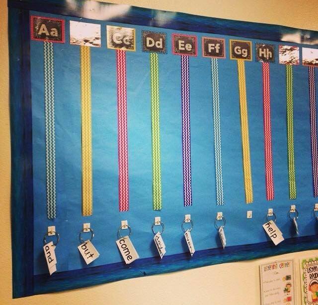 Mundo de niños - Ideas para la pared de letras!! Ideal... | Facebook
