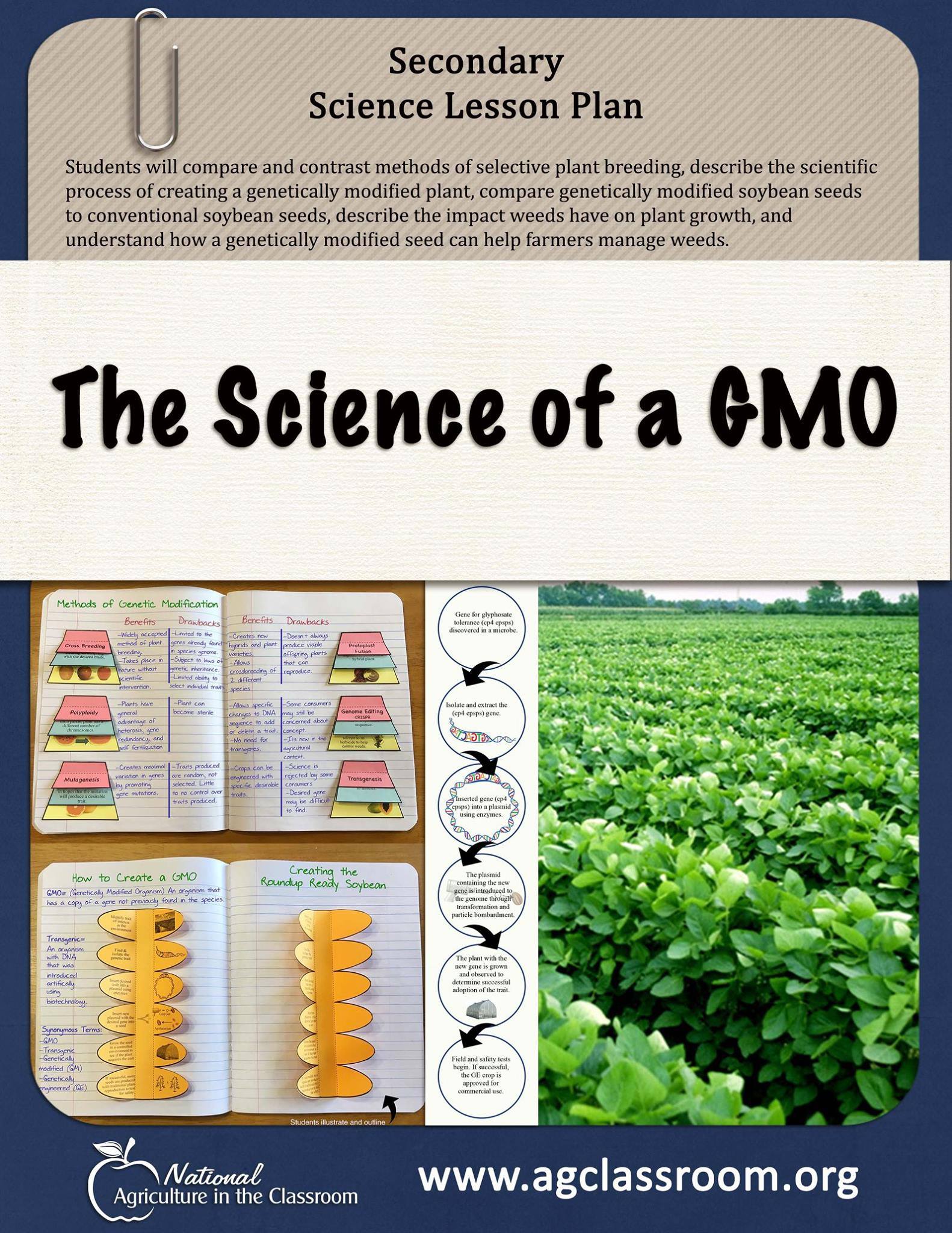 This secondary lesson... - ND Agriculture in the Classroom | Facebook