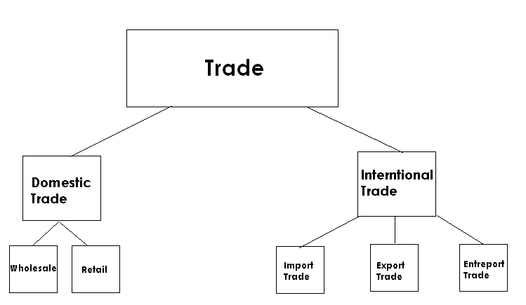 Commerce Teaching and Learning