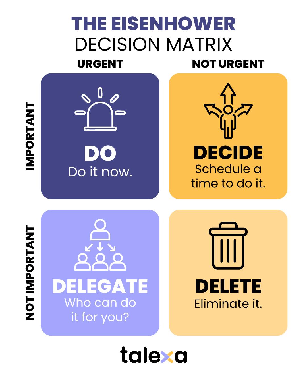 TaleXa - The Eisenhower Matrix is a productivity and time-management ...