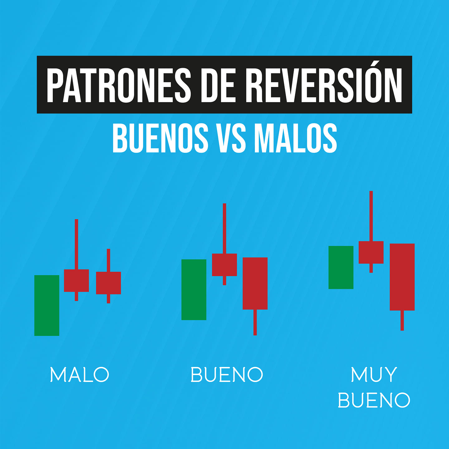 Los Patrones De Reversión Nos Dan Inversiones And Trading Facebook