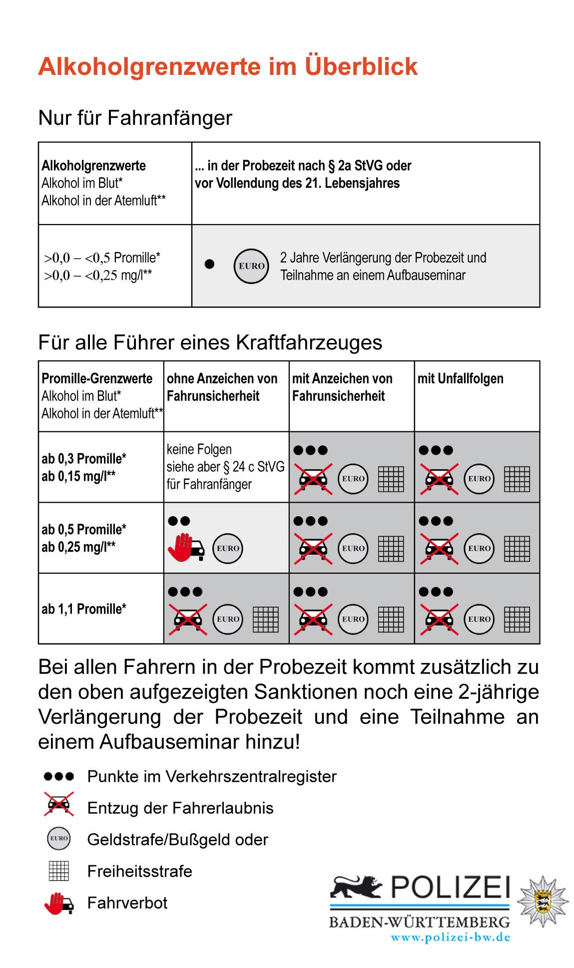 Für Wen Gilt Ein Alkoholverbot Beim Fahren