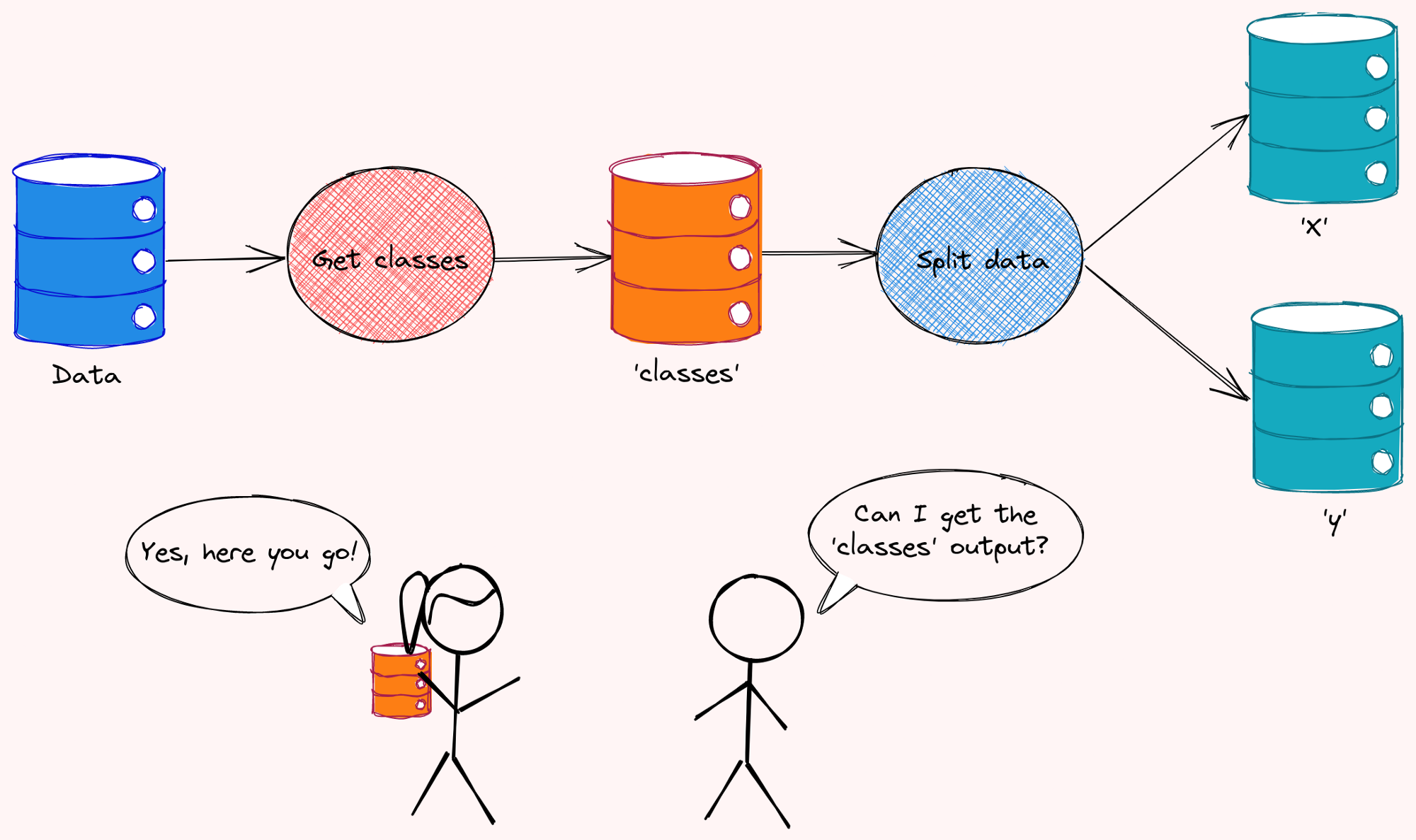 💥 A Python Framework For Reproducible Data Science Dojo Facebook 4421