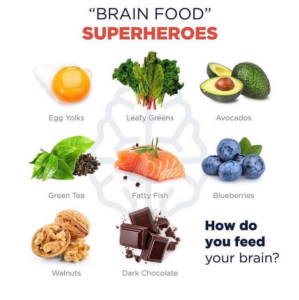 FodShop - For students with IBS doing exams, eat low... | Facebook