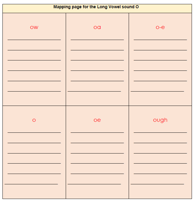 Mapping the long vowel sound o. Builds... - The Learning Room