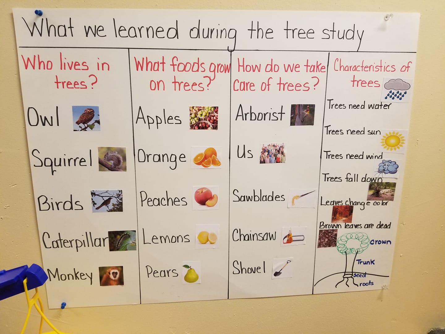 H. L. Bonsall Annex Preschool - To assess students knowledge on the ...