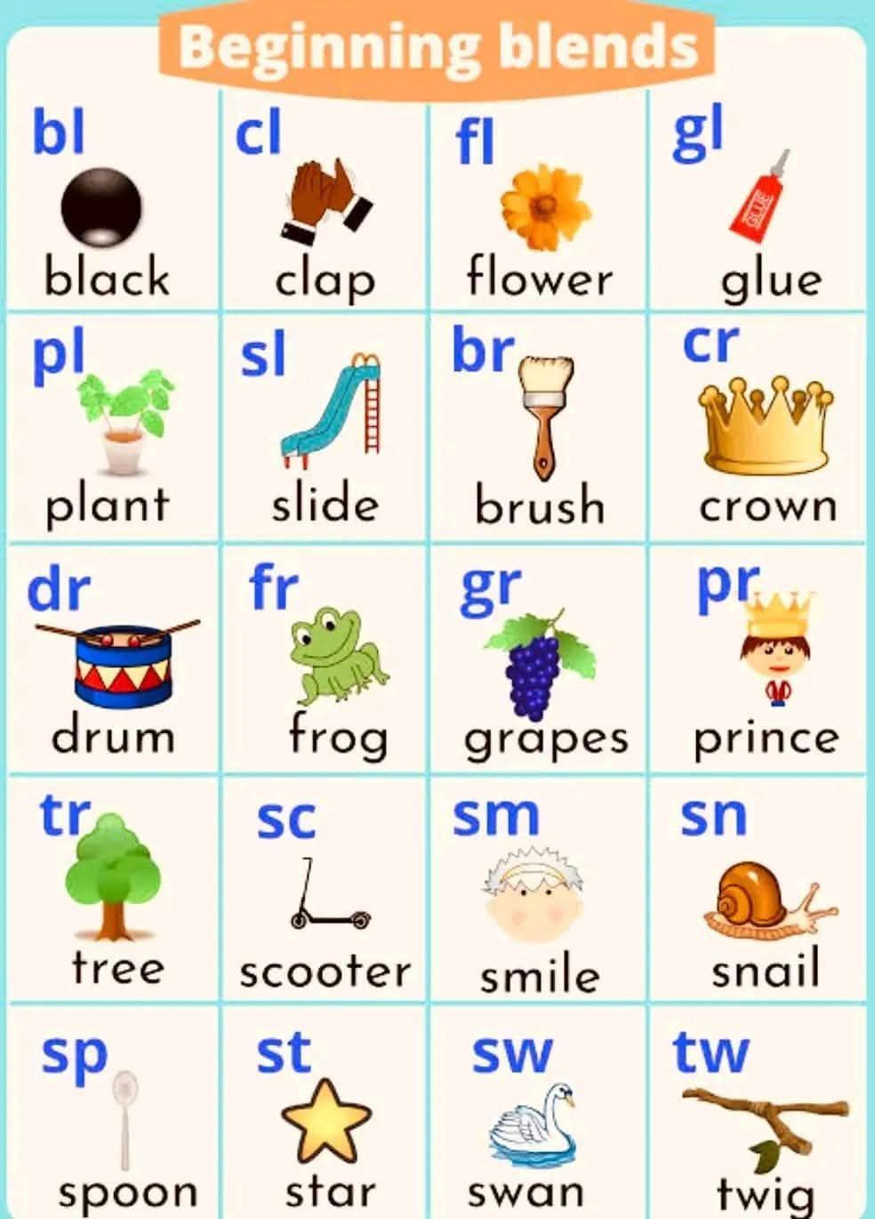 Blends And Digraphs Chart Beginning Sounds Worksheets | Guruparents