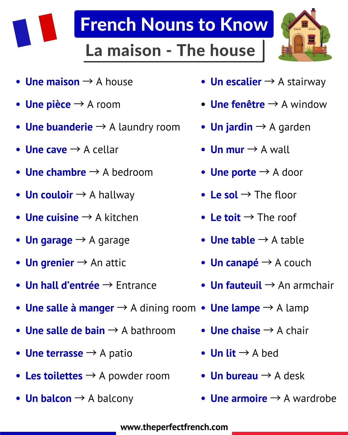 The perfect - French Nouns to Know - La maison 🇫🇷🏡 The complete list of ...