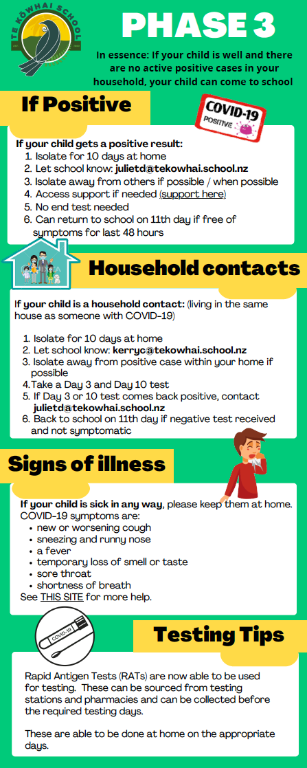 🔷 Phase 3 Reminders - Week 5 🔷 Please... - Te Kowhai School