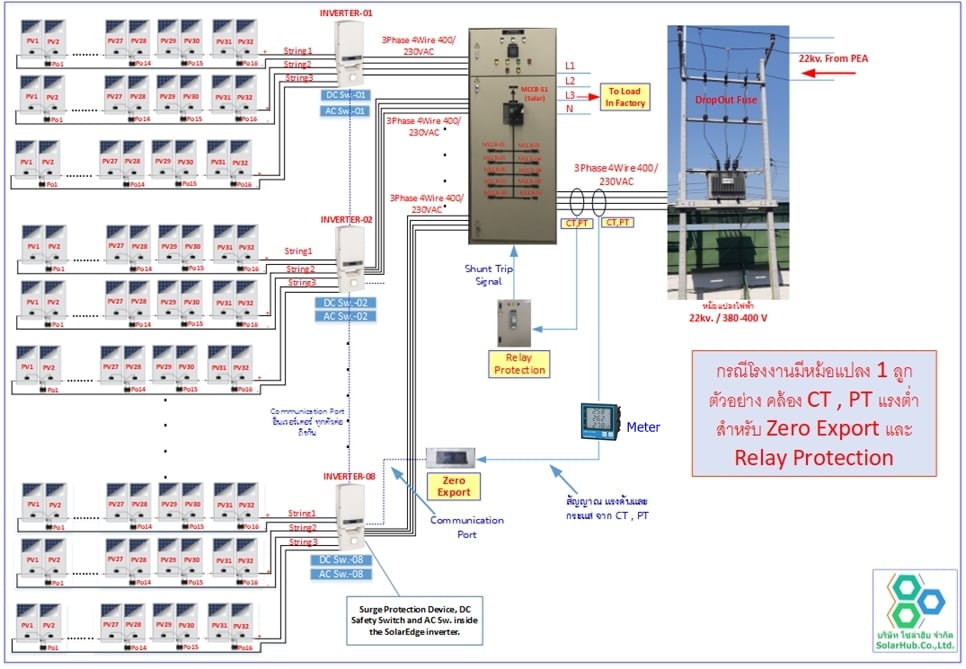 Solarhub Ep2 Relay Protection และ Zero Export Facebook 6926