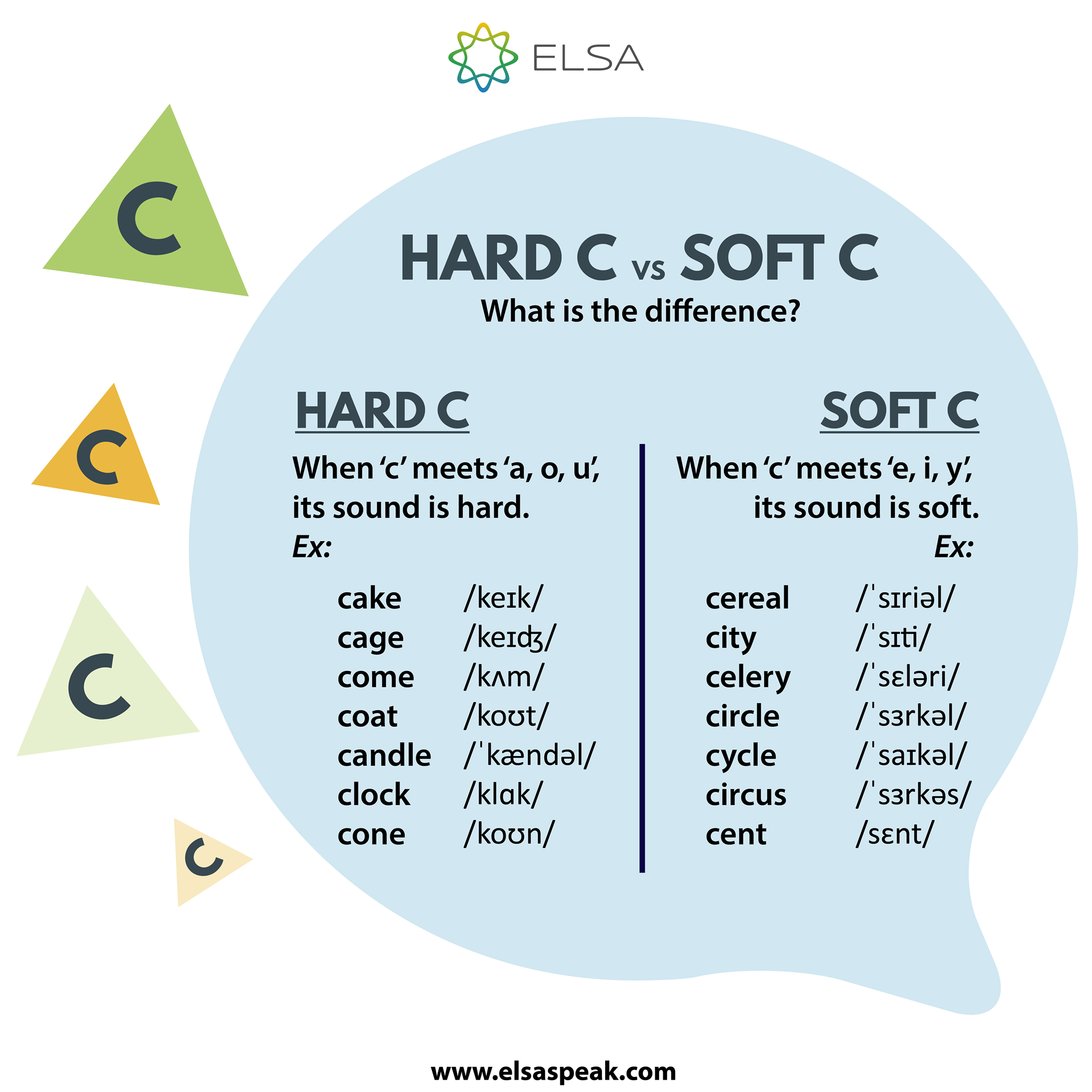 ELSA Speak - 🤖⁉️ HARD C vs SOFT C? 🤖⁉️ Can you... | Facebook