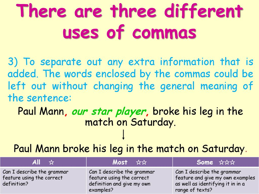 SkypeEnglish-VN - The use of commas in English sentences...