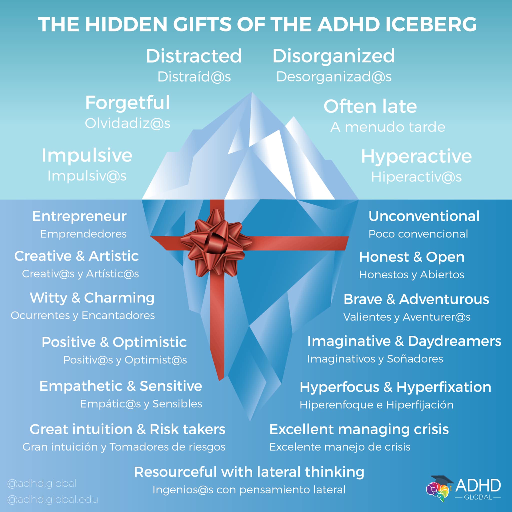 ADHD Global - The hidden gifts of the ADHD iceberg 🎁 Los... | Facebook