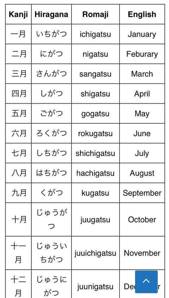 Japanese Talk | How to say months in Japanese | Facebook