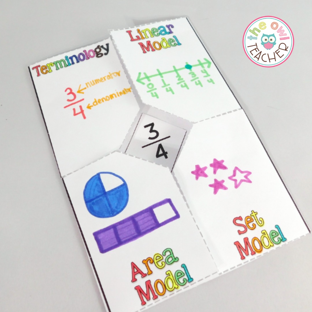 The Owl Teacher - Ideas for Teaching Equivalent Fractions...