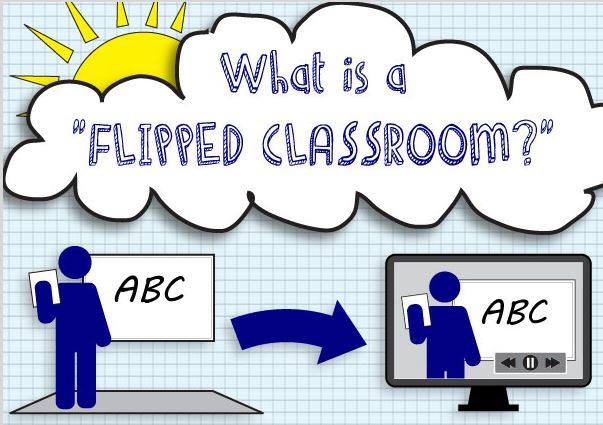 TOI Machines - What is a Flipped Classroom Infographic Plus The ...