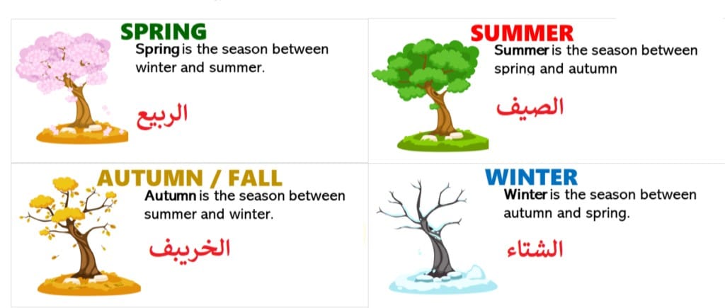 Learn English - The four Seasons 💚💚.. الفصول الاربعه... | Facebook